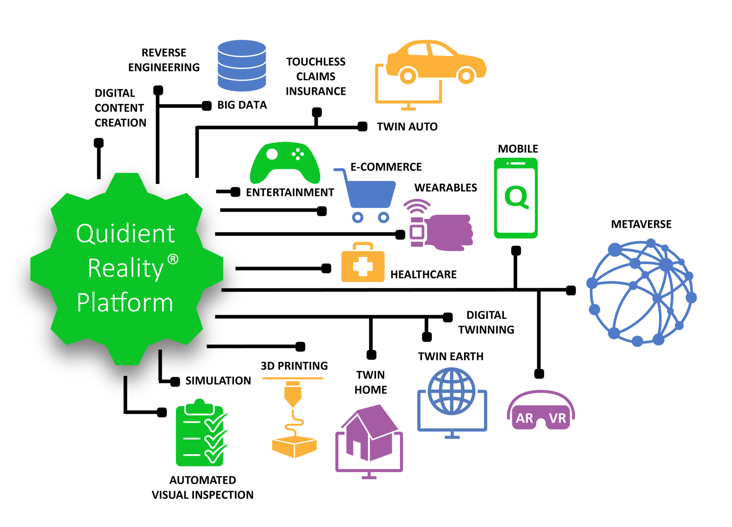 Quidient Applications | Digital Content Creation | Touchless Claims